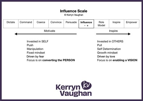 Kerryn Vaughan The Power Of Influence — Kerryn Vaughan