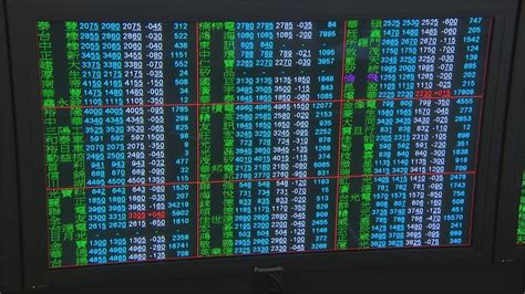 Fed暗示再升息 台股大跌352點 台積電跌到4字頭｜四季線上4gtv