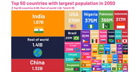 Current World Population 2025 Emma C Ferguson