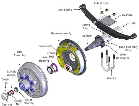 Trailer Axle Parts Explained