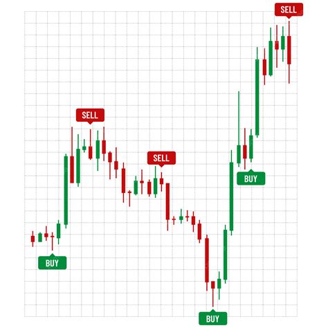 Candlestick Chart Pattern In Red Green Dengan Indikator Beli Jual Untuk