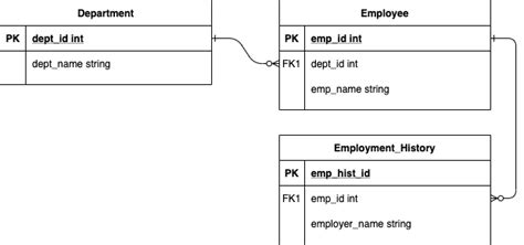 How To Join One To Many And Many To One Relationship With Kafka Streams