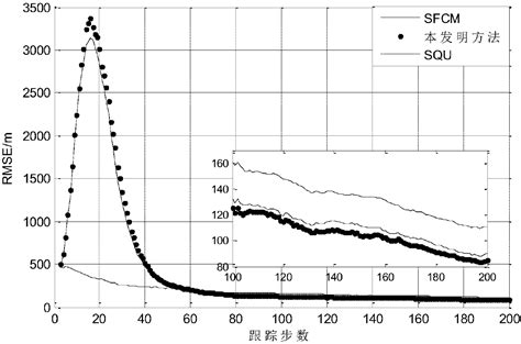 State Fusion Target Tracking Method Based On Predicted Value