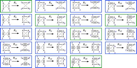 Isomer Transformation Rule Set All Reactions Rules Are Solutions Of