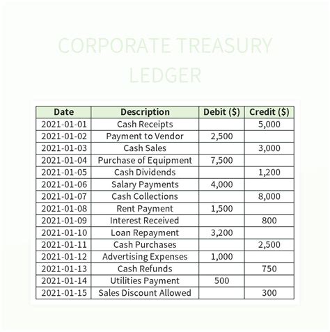 Free Treasury Templates For Google Sheets And Microsoft Excel Slidesdocs