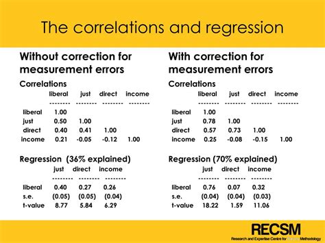 Ppt Correction For Measurement Error In Survey Research Using Sqp