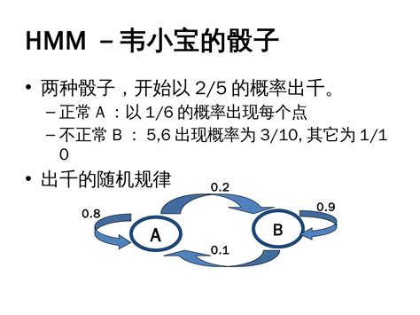 Lecture2 Hidden Markov Model