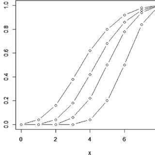 Empirical Cumulative Distribution Functions For The Four Series In The