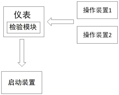一种操作装置的安全校验方法及装置、挖掘机与流程