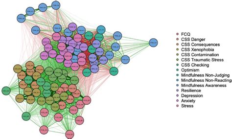 Network Correlation Structure Of All Scales Download Scientific Diagram