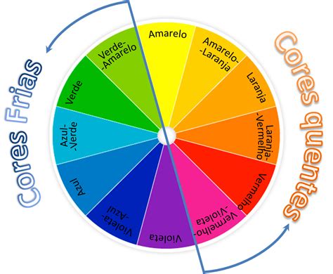 Mesa Criativa Cores Parte 2 A Teoria Das Cores E A Palete