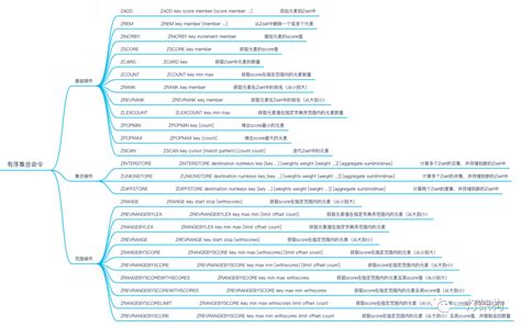 Redis 常见数据类型和应用场景 Returnac