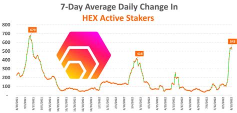 With Numbers Like This Hex Could Be Climbing Above 025 Soon R