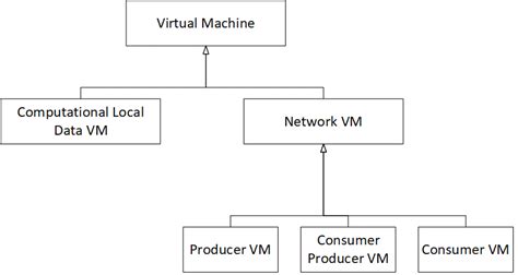 Virtual Machine Class Inheritance In Nutshell Download Scientific