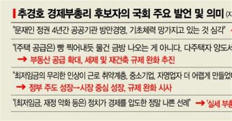 추경호 정치가 경제 압도해서야정부 주도 성장·방만 공기업에 칼 댈 듯