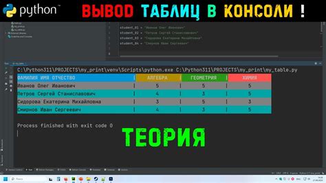 Урок 20 Python Вывод ТАБЛИЦ в консоль ШТАТНЫМИ СРЕДСТВАМИ Youtube
