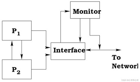 高完整性系统工程（十一）：fault Tolerant Design Csdn博客