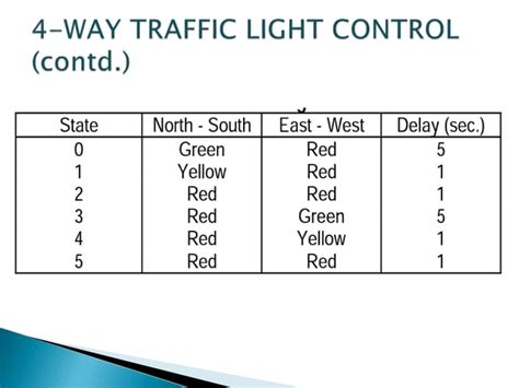 Four Way Traffic Light Conrol Using Verilog Pptx