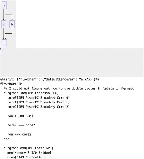 Error In One Diagram Causes Rest To Not Render · Issue 4003 · Mermaid