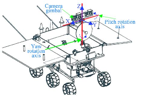 Stereo Vision System Of Planetary Rovers Download Scientific Diagram