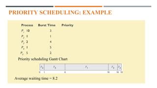 Lec SRTF Priority RR Scheduling OS Pdf