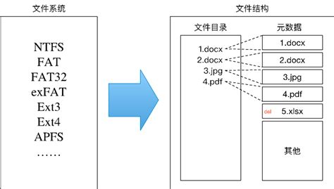 信息安全实验室曝光问题的技术剖析与安全建议 安全内参 决策者的网络安全知识库