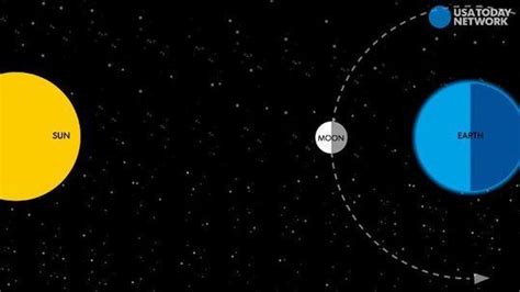 Total Solar Eclipse Path Map