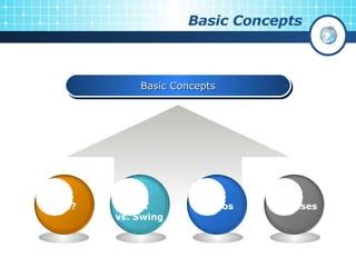 GUI Programming In Java PPT