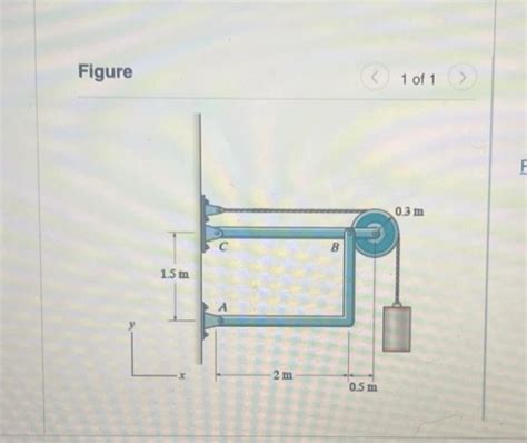 Solved Consider the frame shown in (Figure 1). The suspended | Chegg.com