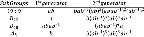 Maximal Subgroups Of L 2 19 Download Scientific Diagram