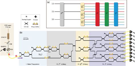 Figure 1 From Higher Dimensional Symmetric Informationally Complete Measurement Via Programmable