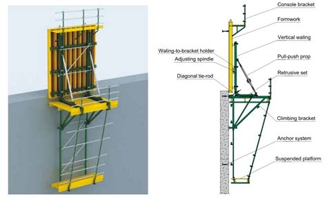 Manufacture Iso Approved Steel Zulin China Doka Climbing Bracket Formwork China Climbing