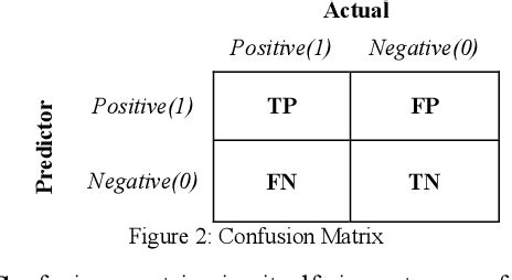Figure From Hybrid Model Of Correlation Based Filter Feature Selection And Machine Learning