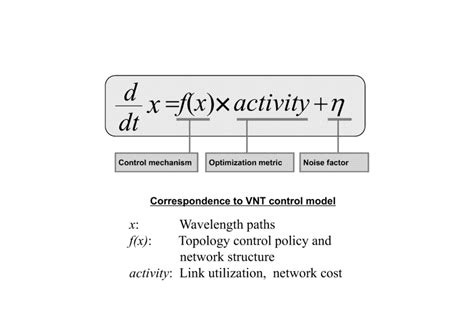 Basic Formulation Of Attractor Selection Based Control Download Scientific Diagram