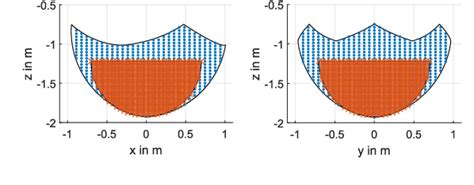 Figure From Dedicated Dynamic Parameter Identification For Delta Like Robots Semantic Scholar