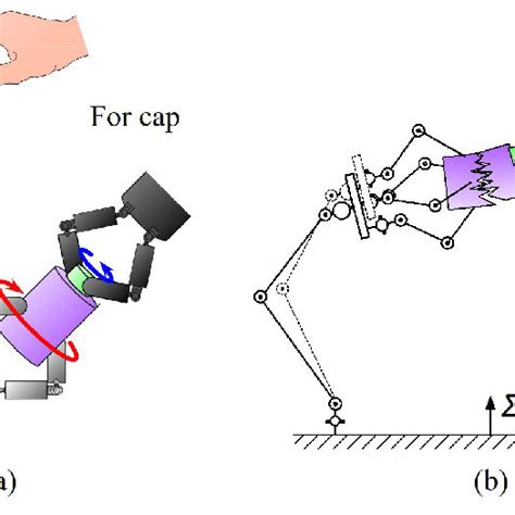 Twisting Manipulation Using Two Sets Of Arm Hand Systems Download Scientific Diagram