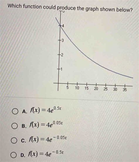 solved which function could produce the graph shown below a f x 4e