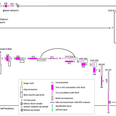 Graphical Representation Of The Dscnn Architecture Data Volumes Are