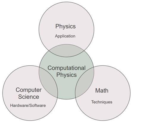 computational physics lecture 1 introduction
