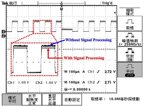 Experimental Results Using Signal Processing Download Scientific Diagram