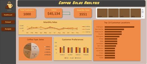 exceltips datastorytelling dashboarddesign vlookupmastery… jil okonma