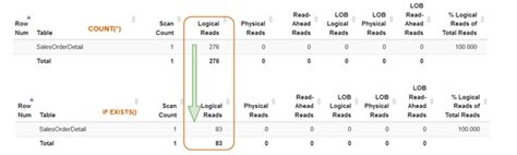 SQL Query Optimization Tips