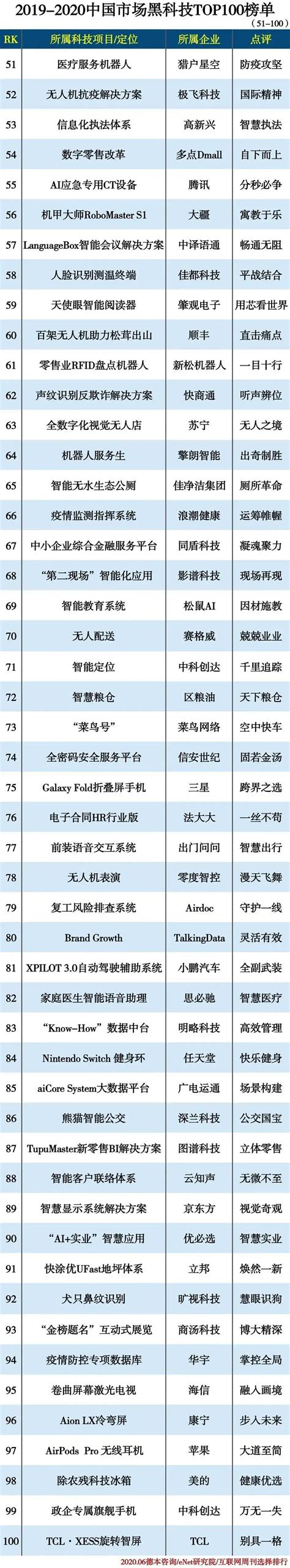 talkingdata上榜中国市场黑科技top100 知乎