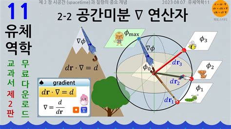 유체역학11 💧 2 2 공간미분 Del 연산자 Youtube