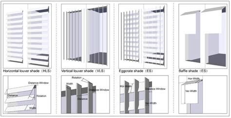 Daylighting Performance And Thermal Comfort Performance Analysis Of West Facing External Shading