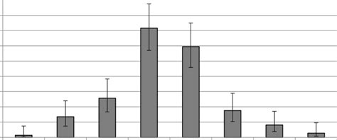 Distribution Of Differences In Modified Agglutination Test Mat Titre