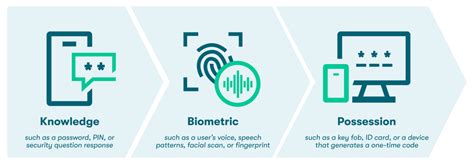 9 Practical Password Security Best Practices Dashlane