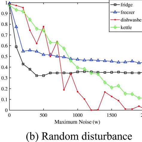 Comparison Of Precision Ratios Of Three Algorithms Download
