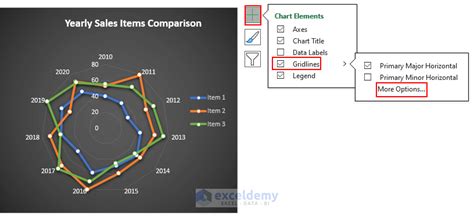 How To Create A Circular Radar Chart In Excel With Easy Steps
