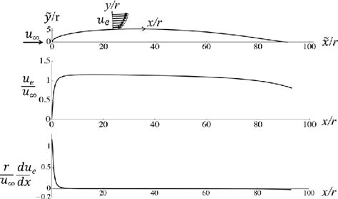 Joukowsky 0012 Airfoil With Free Stream Velocity And Velocity Download Scientific Diagram
